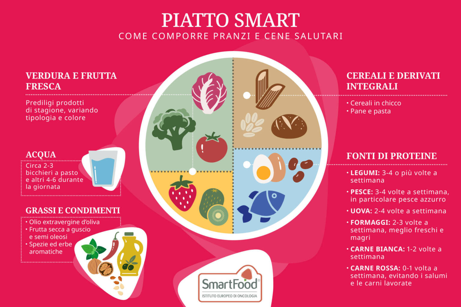 IEO: con "Piatto Smart" indicazioni utili per pasti equilibrato